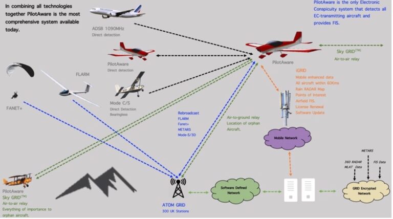 Using PilotAware Data for UAV Risk Assessments – sUAS News