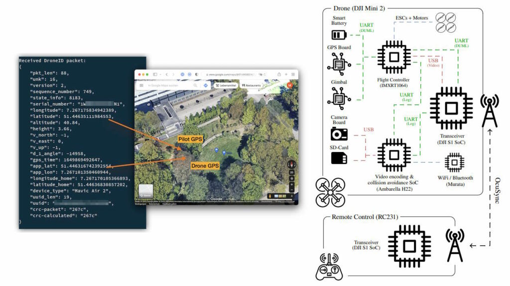 DIY DJI Aeroscope to find drone operator locations – sUAS News