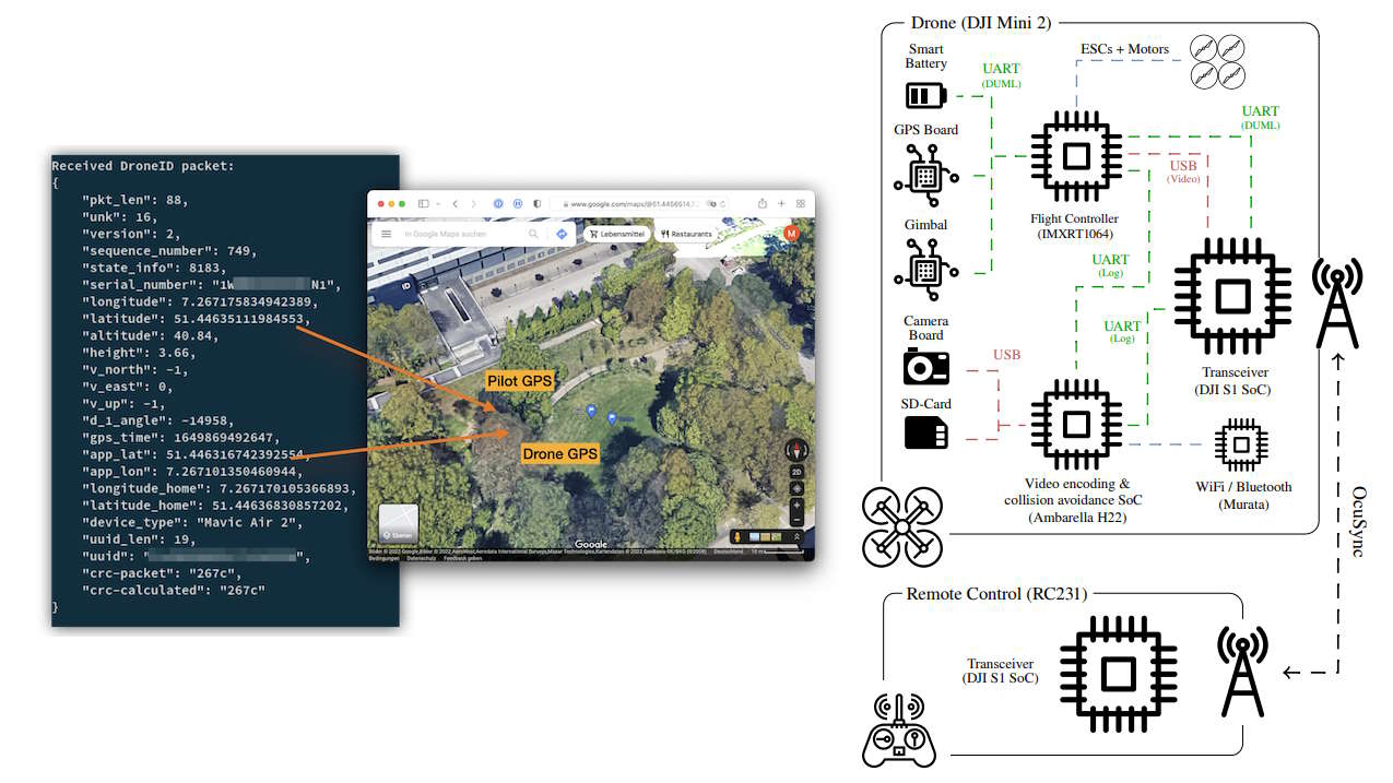 DIY DJI Aeroscope to find drone operator locations – sUAS News