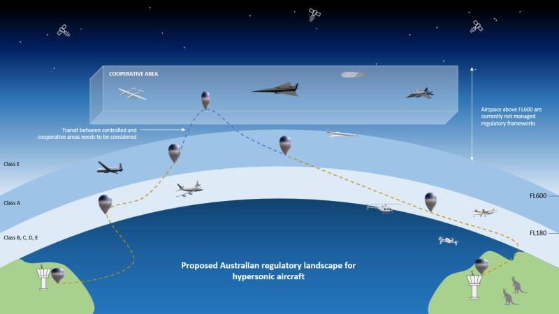 Driving Reform for Hypersonic Drone Regulation – Hypersonix leads the ...