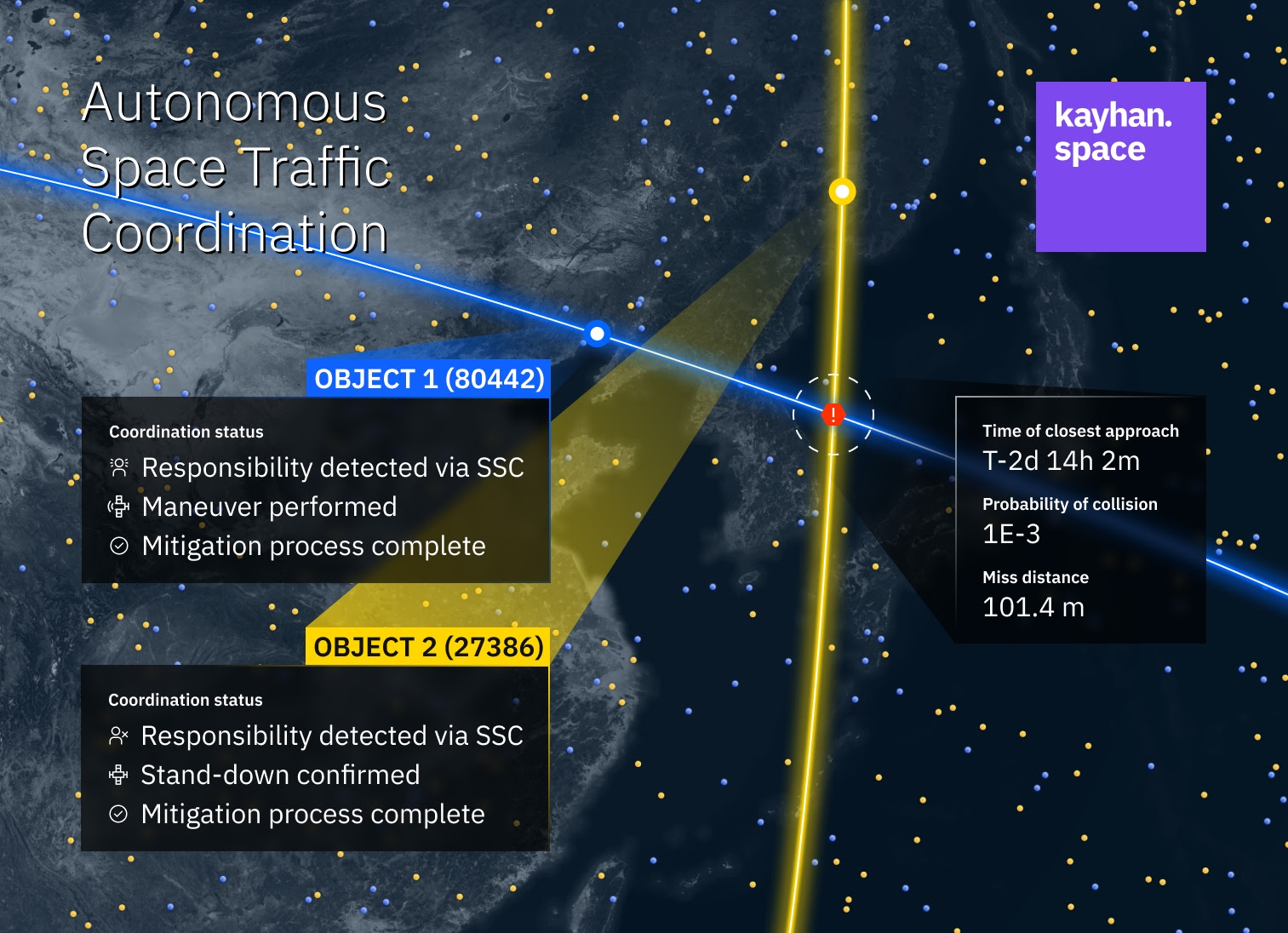 Kayhan Space Raises $7 million, Unveils First-Ever Autonomous Space ...
