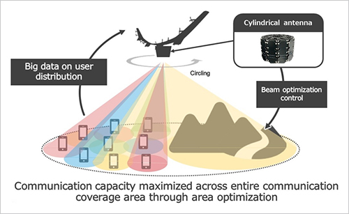 SoftBank Corp. Successfully Tests Coverage Area Optimization Technology ...