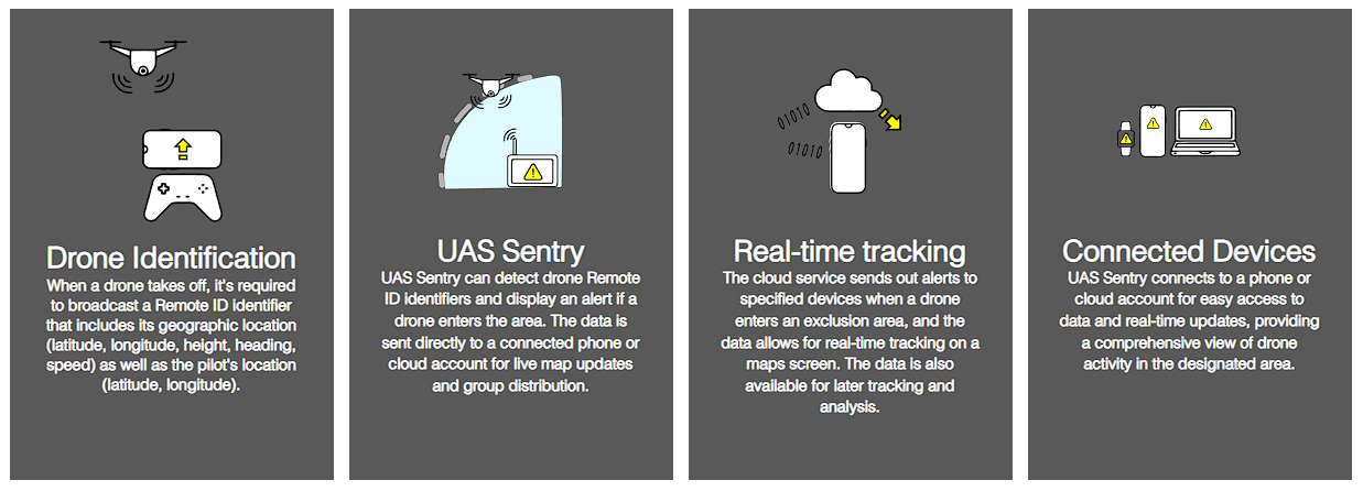 UAS Sentry Enterprise System POE: The Affordable Solution for Enhanced ...