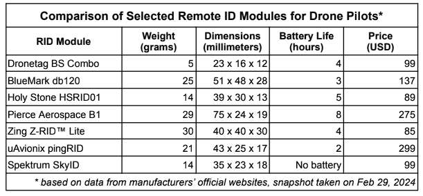 Dronetag Unveils Time-Limited Offer: ComboPackage with New Generation ...