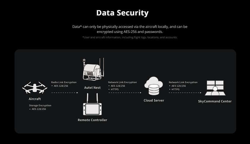 Introducing the Felon 1.0 UAV: A Game-Changer for Military and Law ...