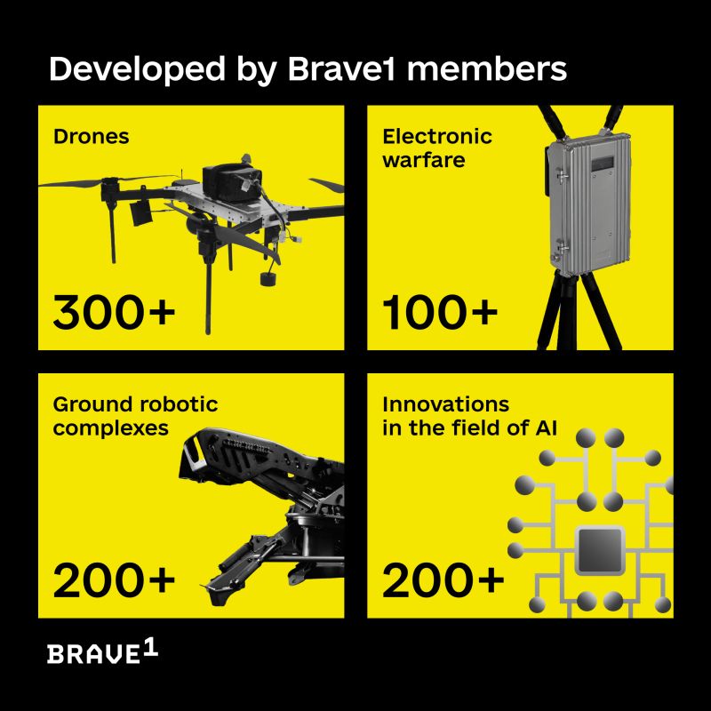 Brave1: A Year of Uniting Ukrainian Tech Powerhouse for Defense – sUAS News