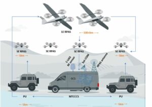 Frontex Launches Procurement for Enhanced Border Surveillance with ...